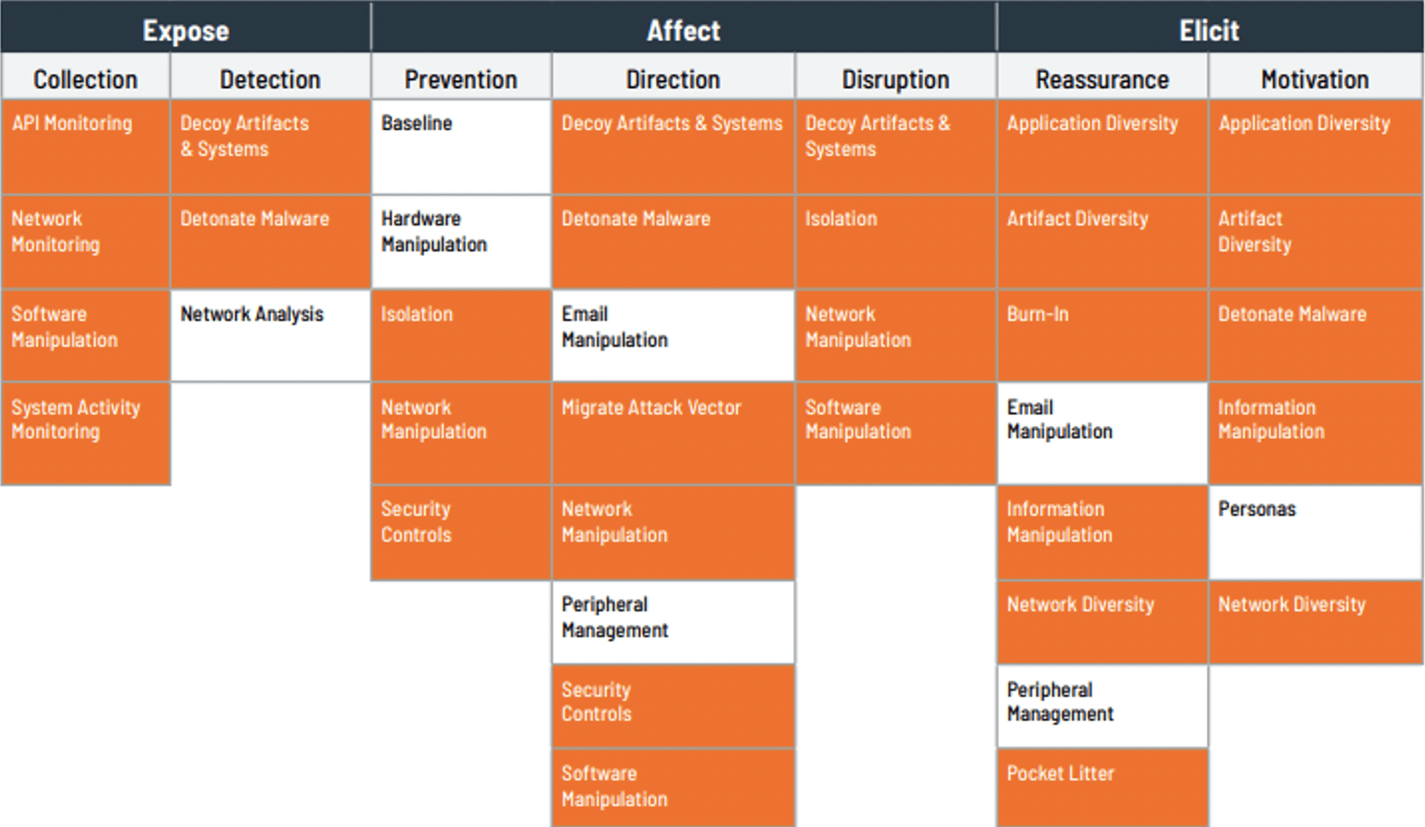 Mitre Defense Framework | Mitre Defense – GAWPGS